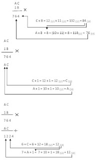 Bilangan Hexadesimal | Suparno Blog