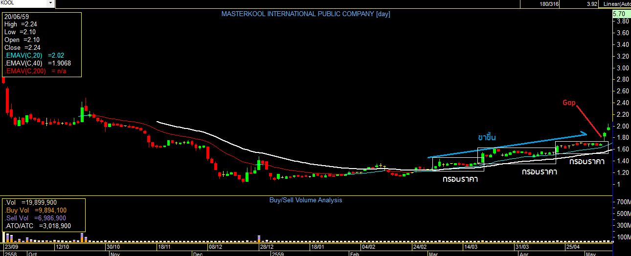 ที่สุดของเซียว - KOOL