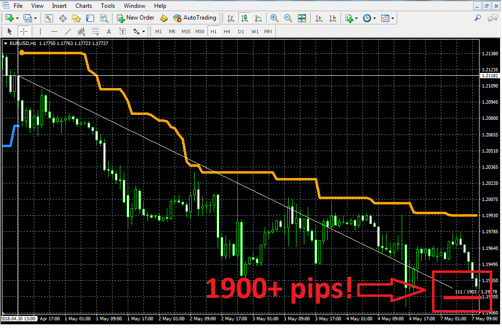 MOST EFFECTIVE FOREX SIGNAL INDICATOR