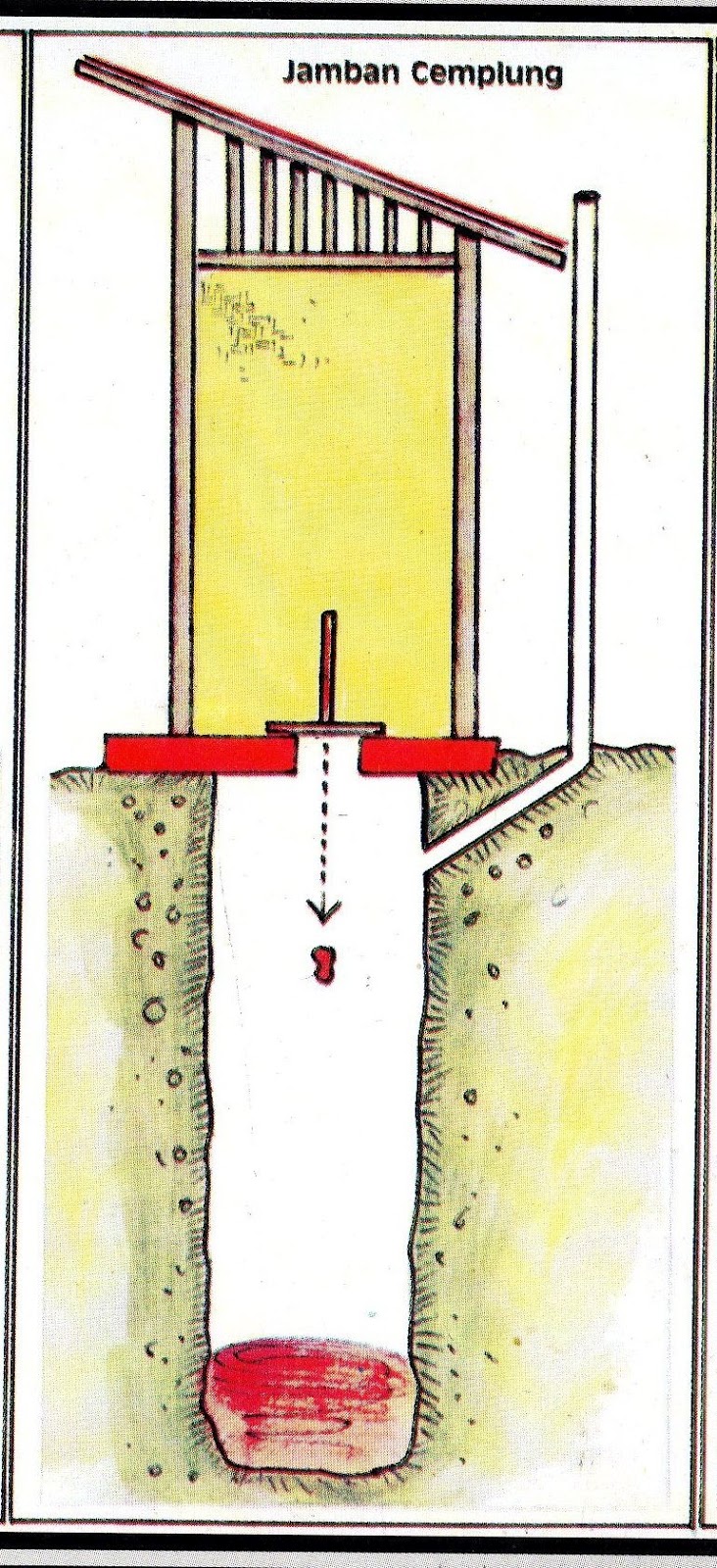 KESEHATAN LINGKUNGAN: JAMBAN CEMPLUNG