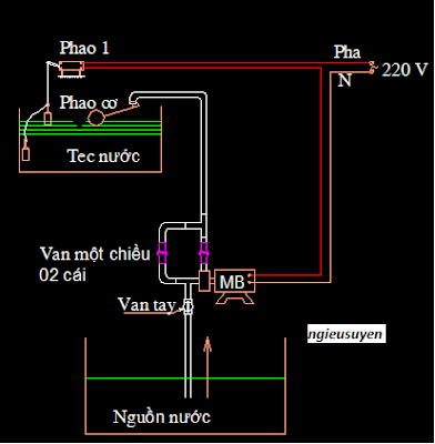 Phao điện radar 2 phao | Cách lắp đặt | Mua online giá rẻ - Chuyên các ...