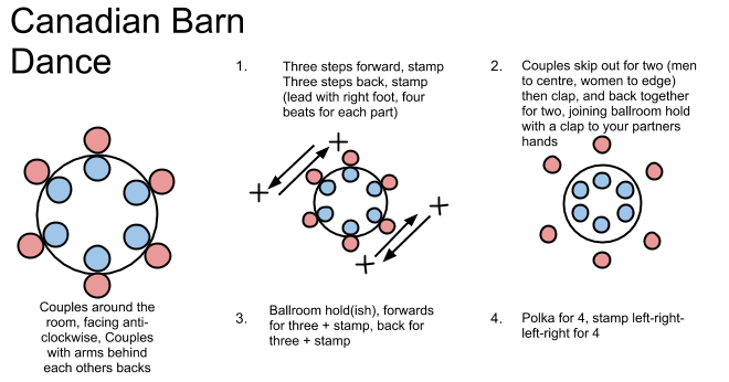 Bigg Hungry Folk : Canadian Barn Dance