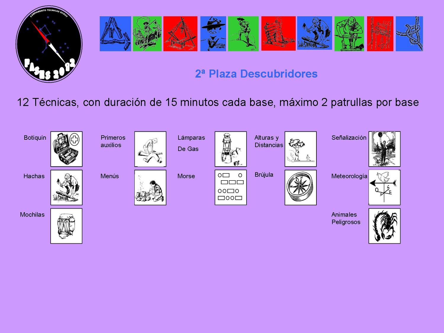 Fases Scout: Que es Fases