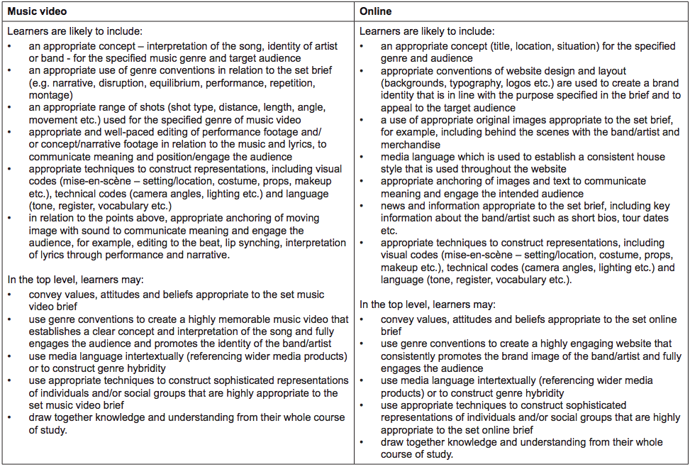 Making Media: Mark Schemes and Indicative Content