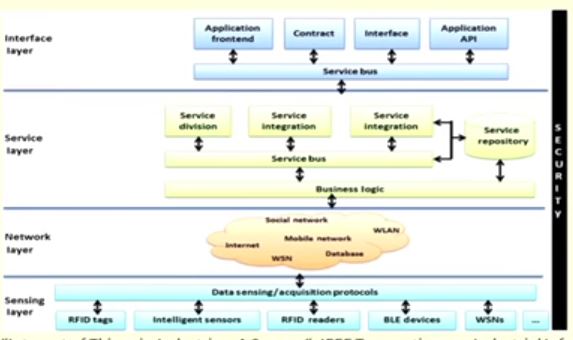 Basic of IoT Networking ( Part - 1 ) - New Technology