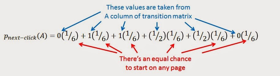 Simple Data Mining: Simple PageRank Algorithm Description Simple Data Mining: Simple PageRank Algorithm Description