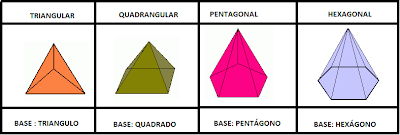 Geometria Espacial e Números Complexos: Pirâmide