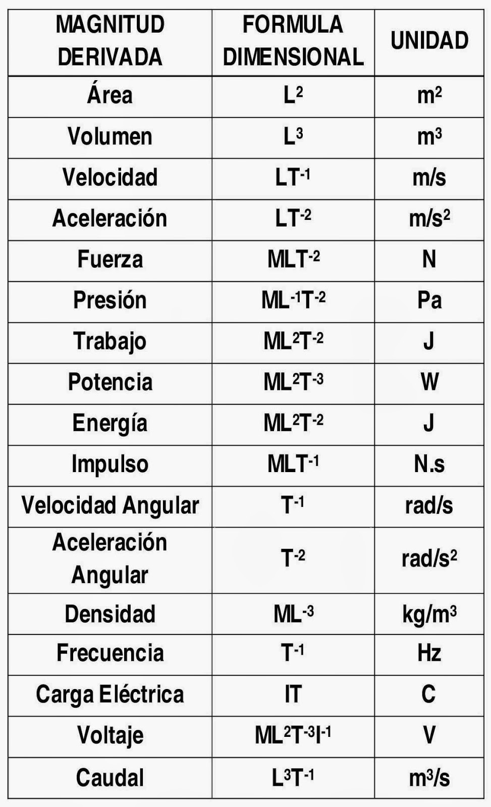 Carpeta de Fisica: enero 2014