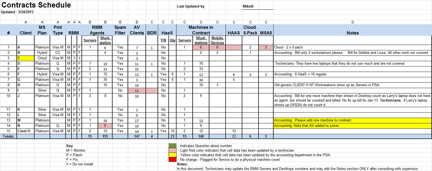 Small Biz Thoughts by Karl W. Palachuk: SOP Friday: The Managed ...