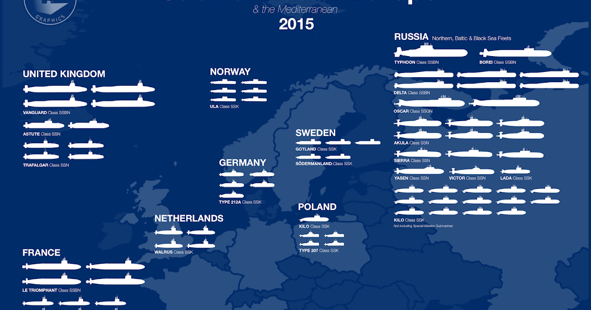Naval Analyses: NAVAL FORCES #7 and INFOGRAPHICS #19: Submarines of Europe, Mediterranean Sea ...