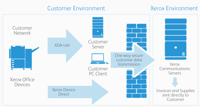 Xerox scan to pc software download - zombiefer