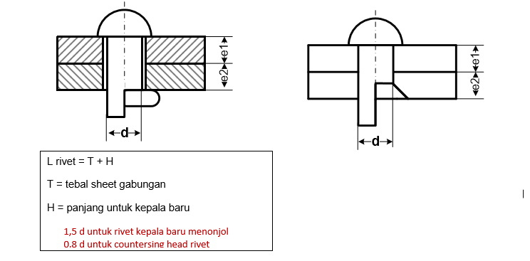 Menghitung panjang rivet - Our Akuntansi
