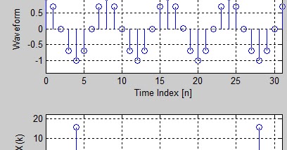 The Numerix-DSP Blog: DSP Tech Brief : I Have Downloaded xyz FFT ...