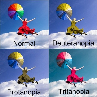 Física na Veia: Tipos de daltonismo