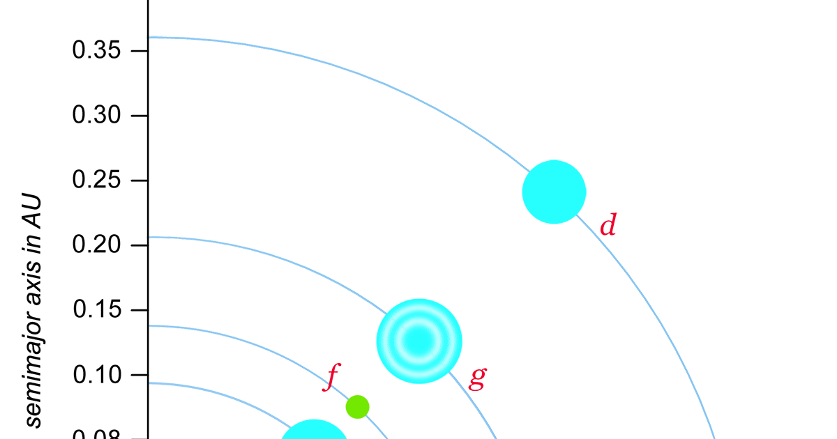 Back Alley Astronomy: A New Planet for Kepler-20