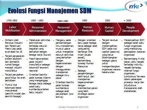 Human Resources Management: Evolusi Manajemen SDM
