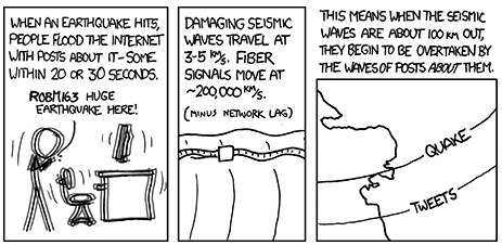 Physics Comics Waves