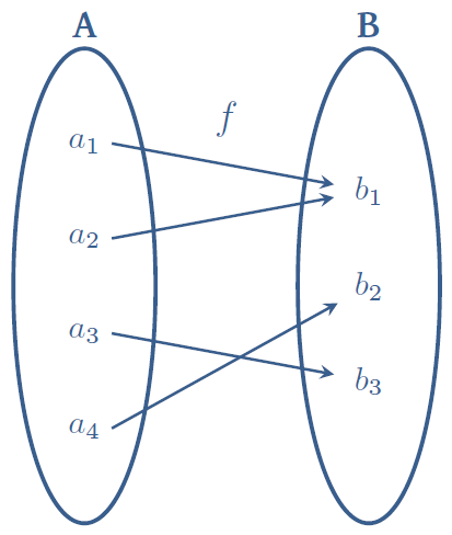 Menulis dengan LaTeX: TikZ: Diagram Panah