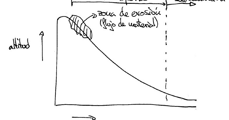 Balanza de Lane - Aqua pro Omnibus