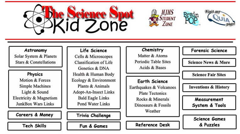 Educational Technology Guy: The Science Spot - lots of great science ...