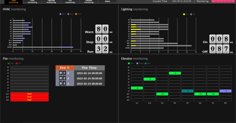 Quartz Sys: BIM based Building Monitoring System for Facility ...