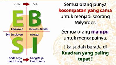 4 Cashflow Quadrant | INFO ASURANSI INDONESIA
