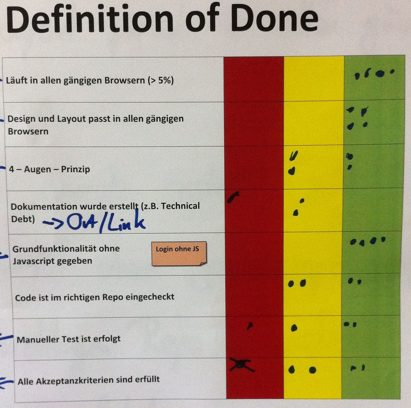 Agileblog Definition Of Done Traffic Light agileblog-definition-of-done-traffic-light