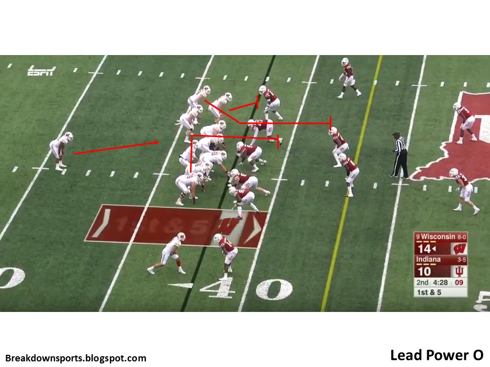 Inside the Playbook: Wisconsin Lead Power O, Power O, and Counter with ...