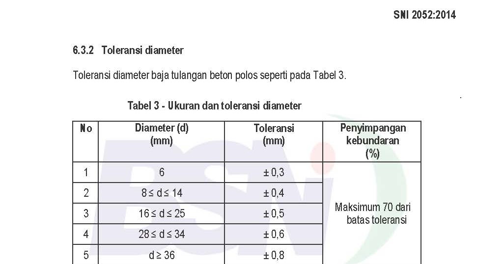 PT.ASIAN PROFILE INDOSTEEL: Tabel Toleransi SNI