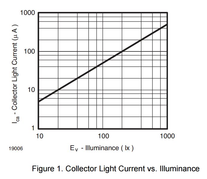 Tech Lab: Measurement of temperature and light intensity using LM 35 ...