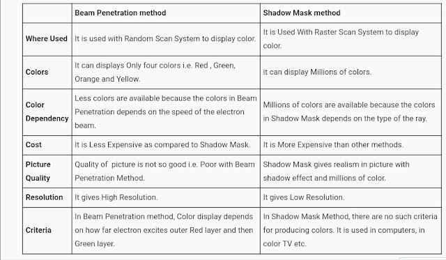 Internel Paper Solution For Computer Graphics