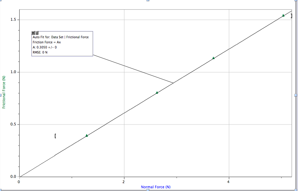 phys4as15 bkelder: Lab 7 - March 18, 2015 - Modeling Friction Forces