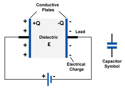 Electrical Engineering Tutorial ~ Capacitor - an Introduction