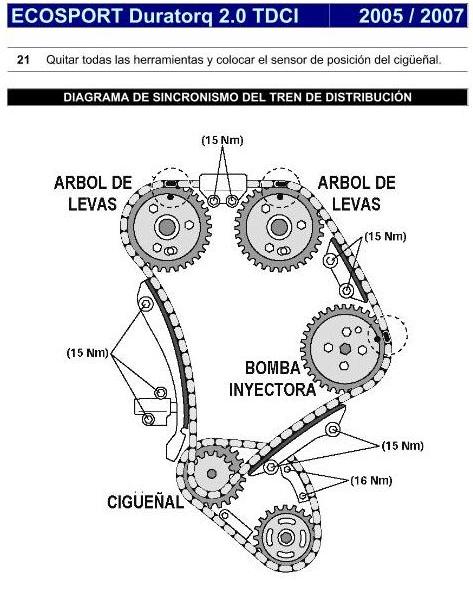 Sincronizacion de motores
