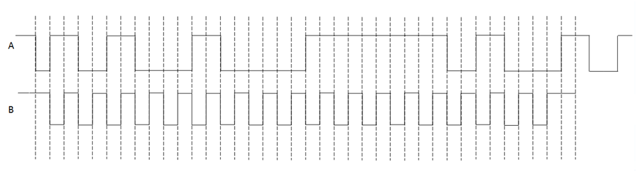 Vikipedia Electronics Lab: Interpreting I2C Signal Data