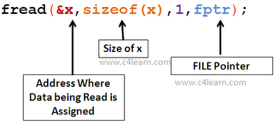 Knowledge Teaching: C++ 教學 fread( ) 用法