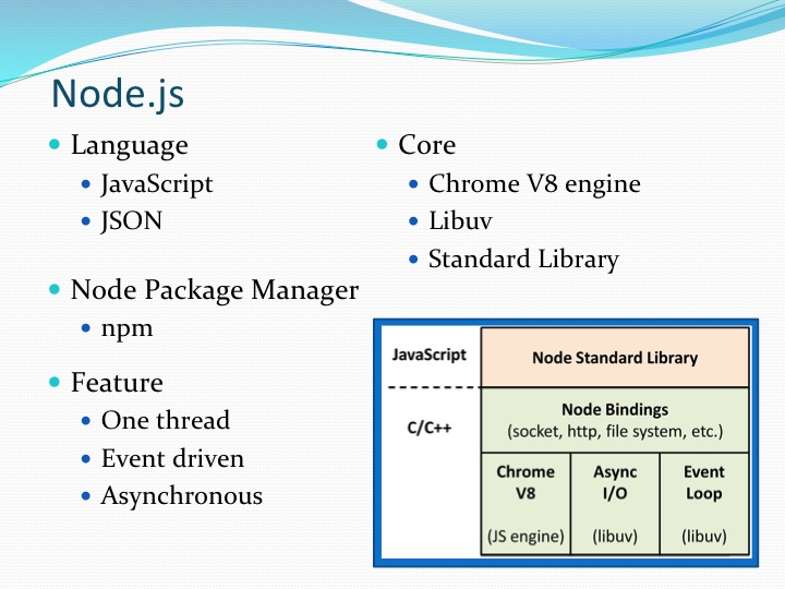 大兵萊恩 一路直前: 週二來一招, Node-RED 簡單講講 (Node-RED)