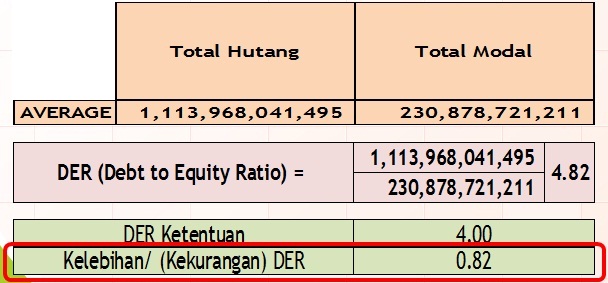 All About Accounting & Taxation: Kajian PMK Nomor 169/PMK.010/2015 dan ...