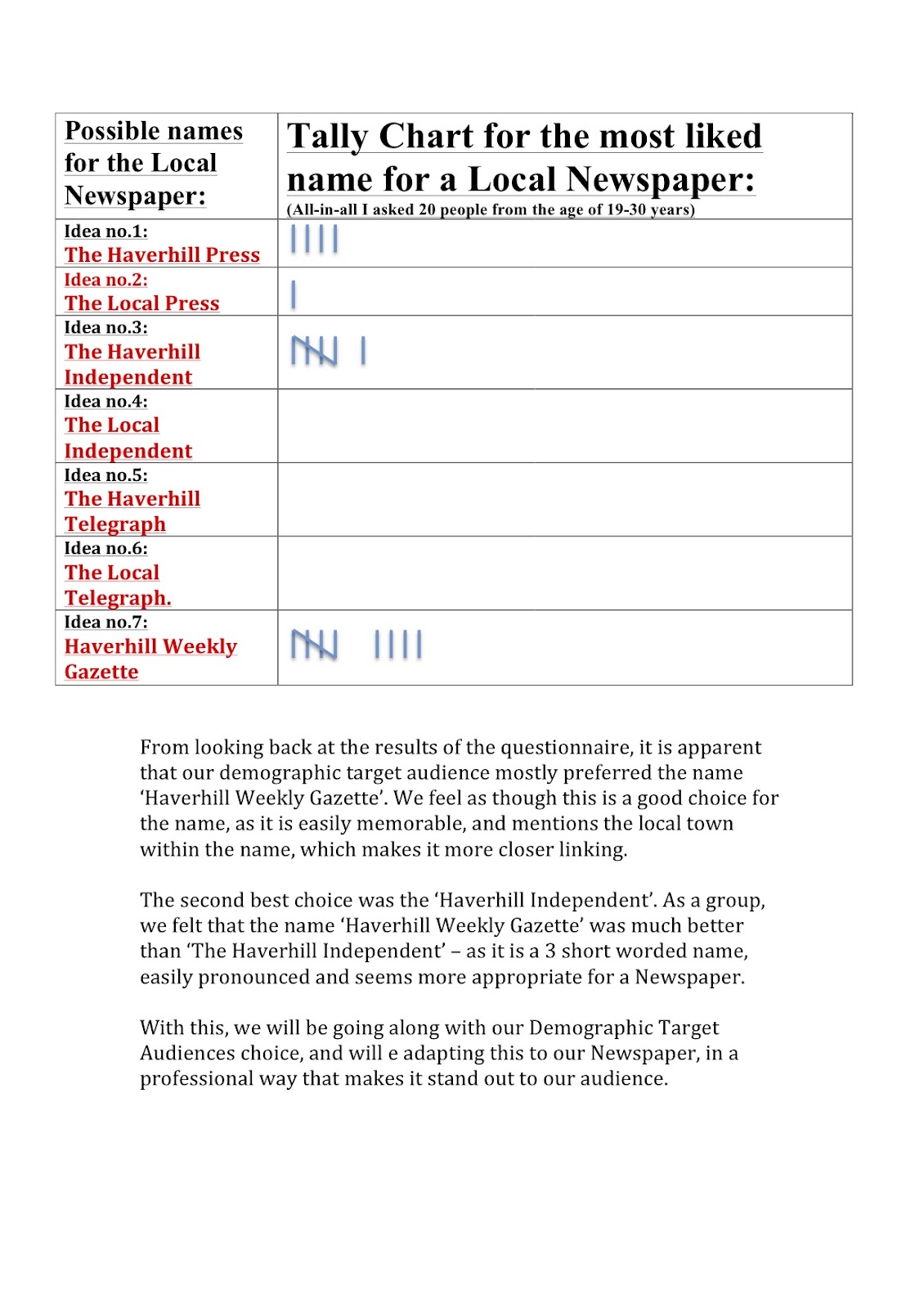 6th form Media A2 Amber Benjamin: September 2011