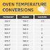 My Home Baking Recipes and Tips : Oven temperature chart