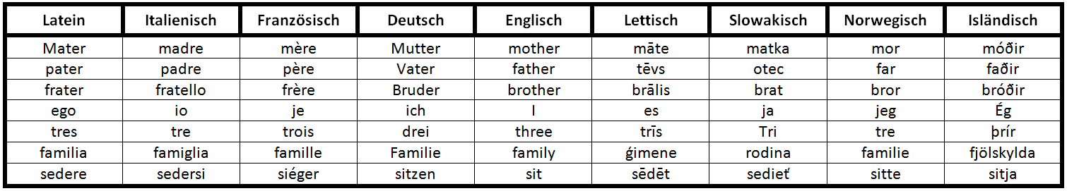 Die deutsche Sprache und Literatur im Mittelalter