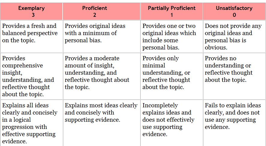 Pilgrims ICT 2013: Rubrics and assessing students work