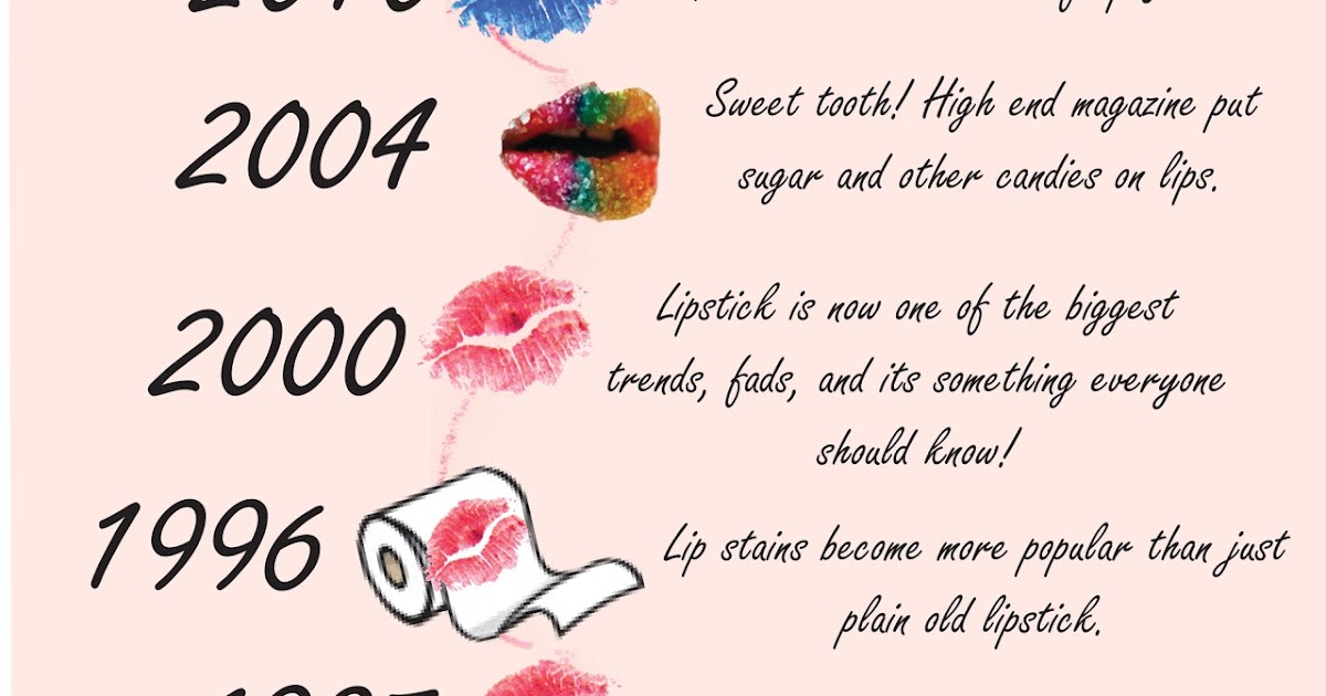 History Of Lipstick Timeline at Caitlin Grimmett blog