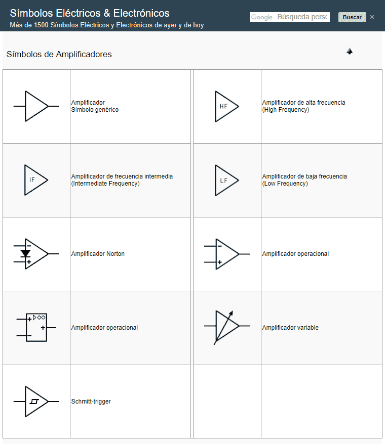 Símbolos Eléctricos y Electrónicos: rectificador