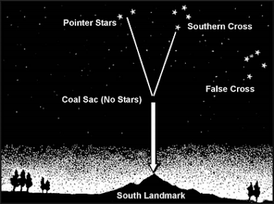 Sean Linnane: FIELDCRAFT 101: FIELD-EXPEDIENT DIRECTION FINDING