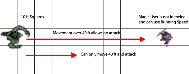 An Interpretation of Basic D&D: An Interpretation of Basic D&D