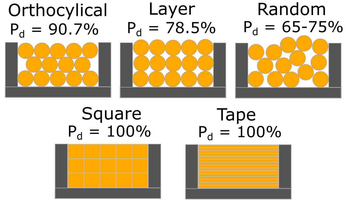 Things in Motion: Why you don't see tape wound foil conductors used on ...