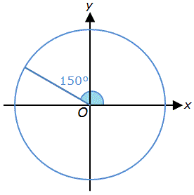 Matematik 4 5: Mengenal Pasti Sukuan dan Sudut-sudut Dalam Bulatan Unit