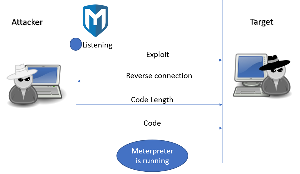 Un informático en el lado del mal: Metasploit: Cómo extender las ...