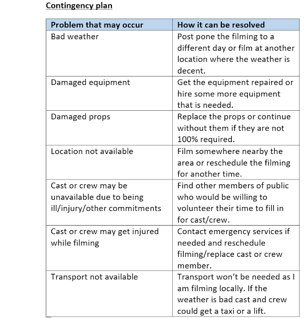 BTEC Creative Digital Media: Unit 4: Contingency plan